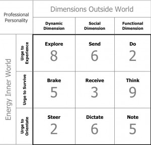 The Instrument - Basic Profile | Basic Profile